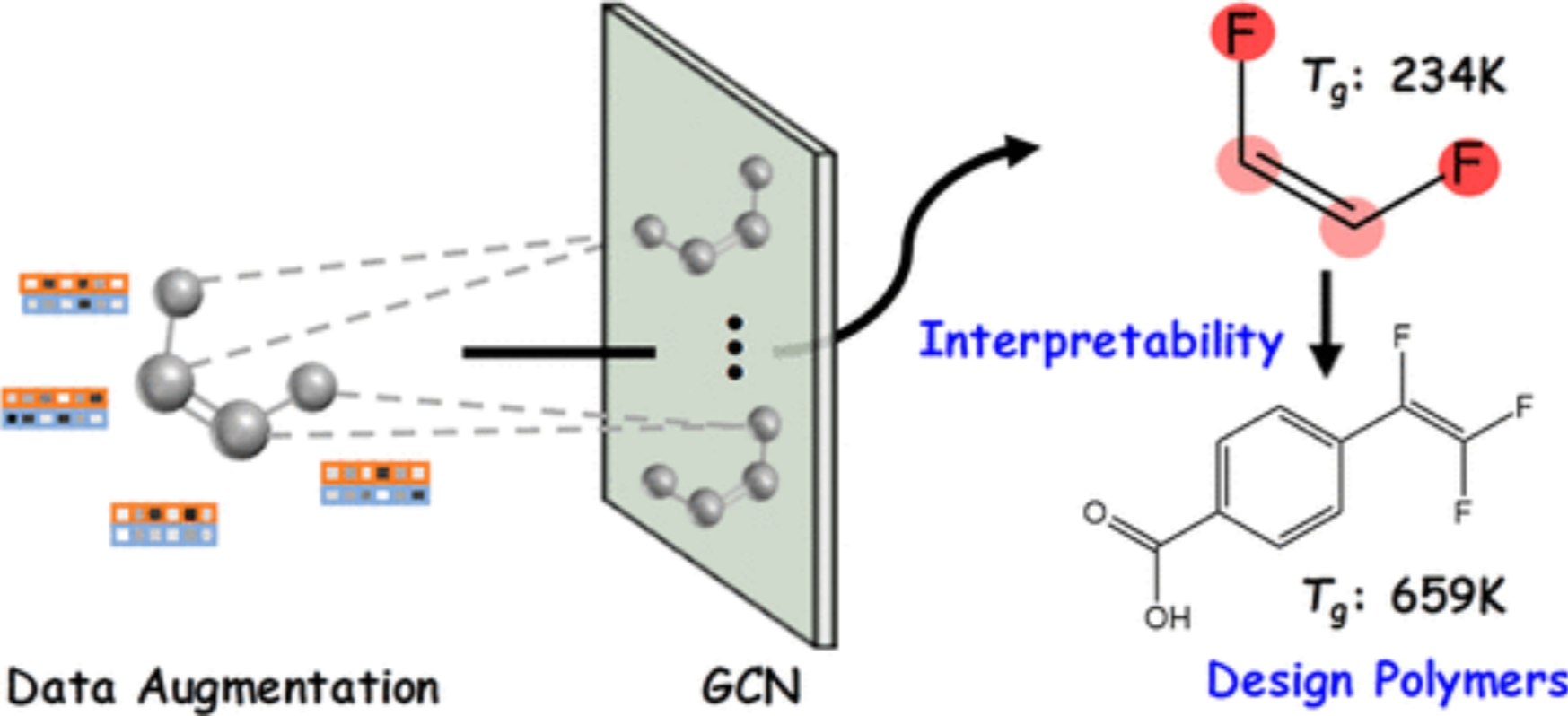 2023 | Angew. Chem.、Chem. Sci.、Engineering、J. Mater. Chem. A、Macromolecules