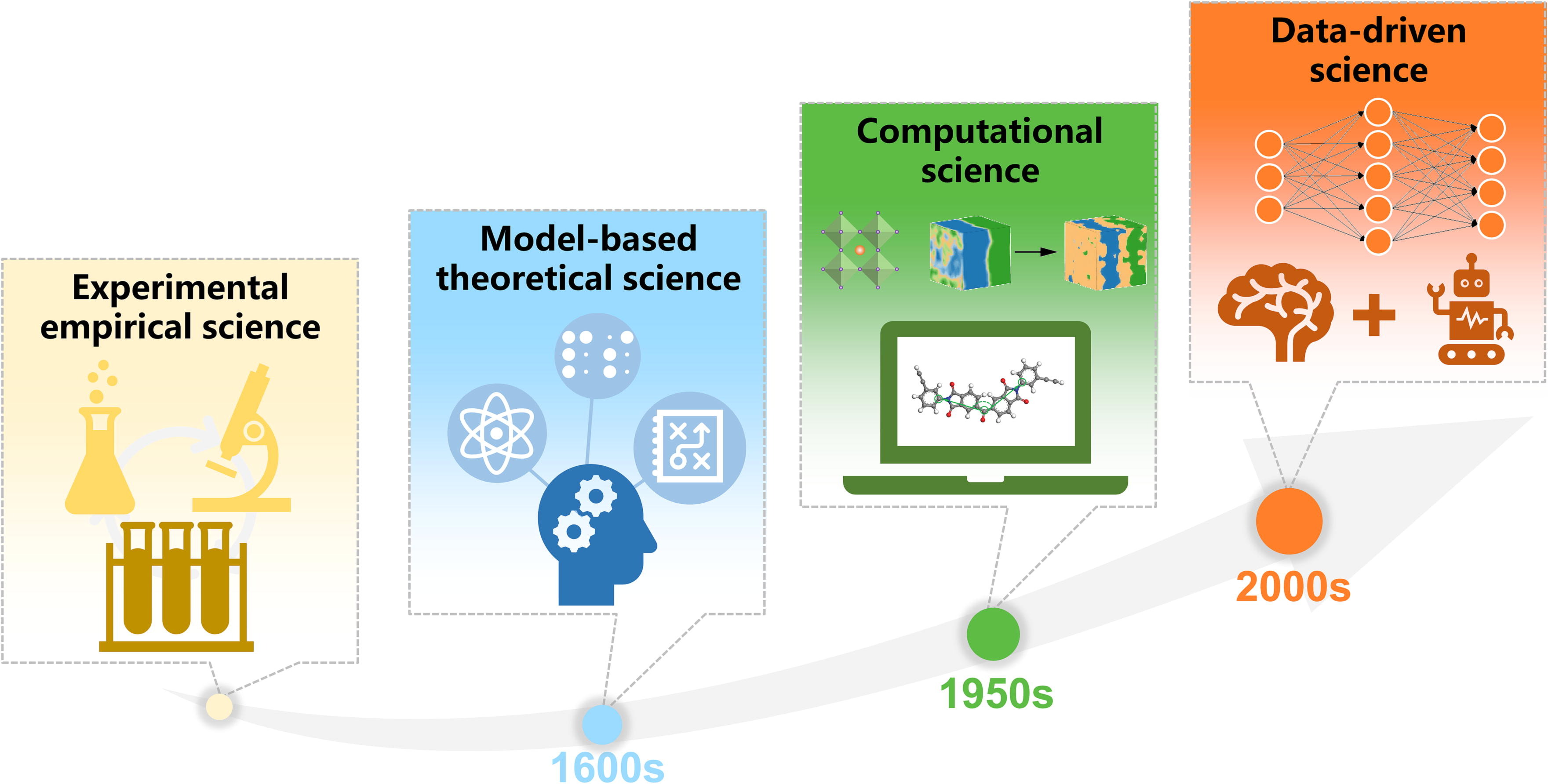 2023 | Angew. Chem.、Chem. Sci.、Engineering、J. Mater. Chem. A、Macromolecules