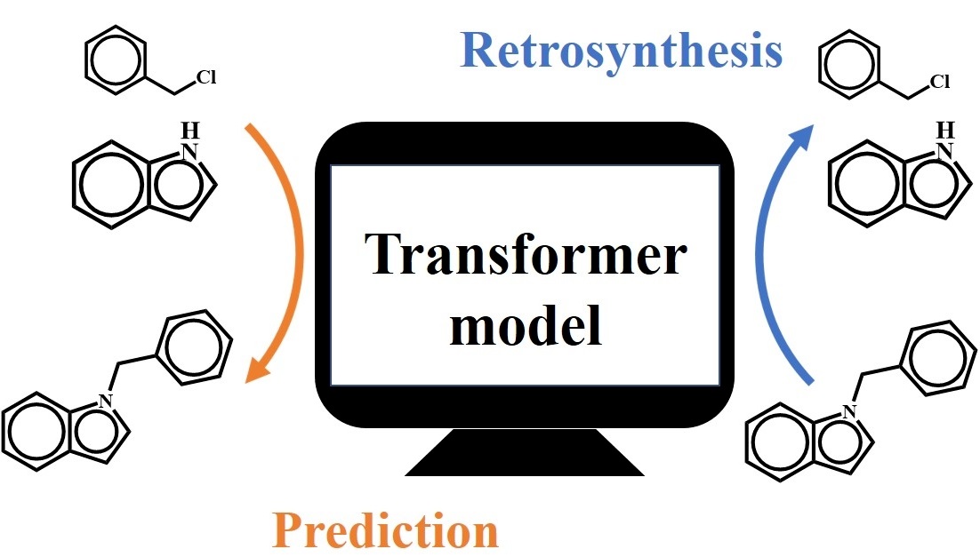2023 | Angew. Chem.、Chem. Sci.、Engineering、J. Mater. Chem. A、Macromolecules