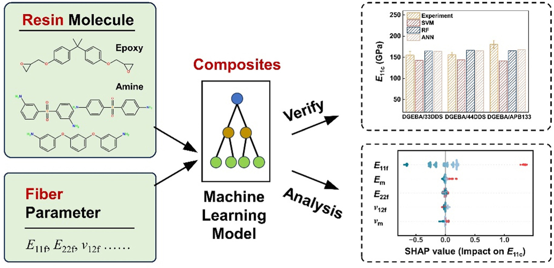 2024 | Acc. Mater. Res.、Compos. Sci. Technol.、JACS Au