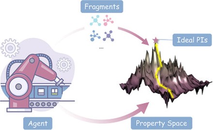 2026 | Adv. Mater.、Angew. Chem. Int. Ed.更新中