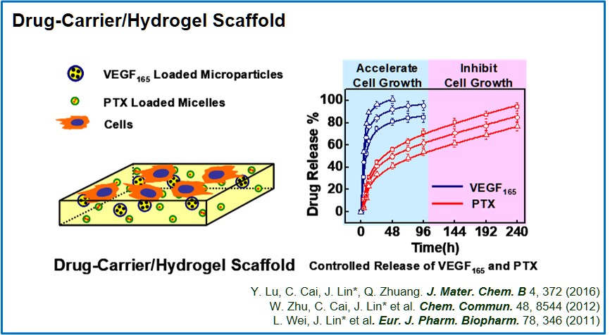 Biomedical Polymer Materials
